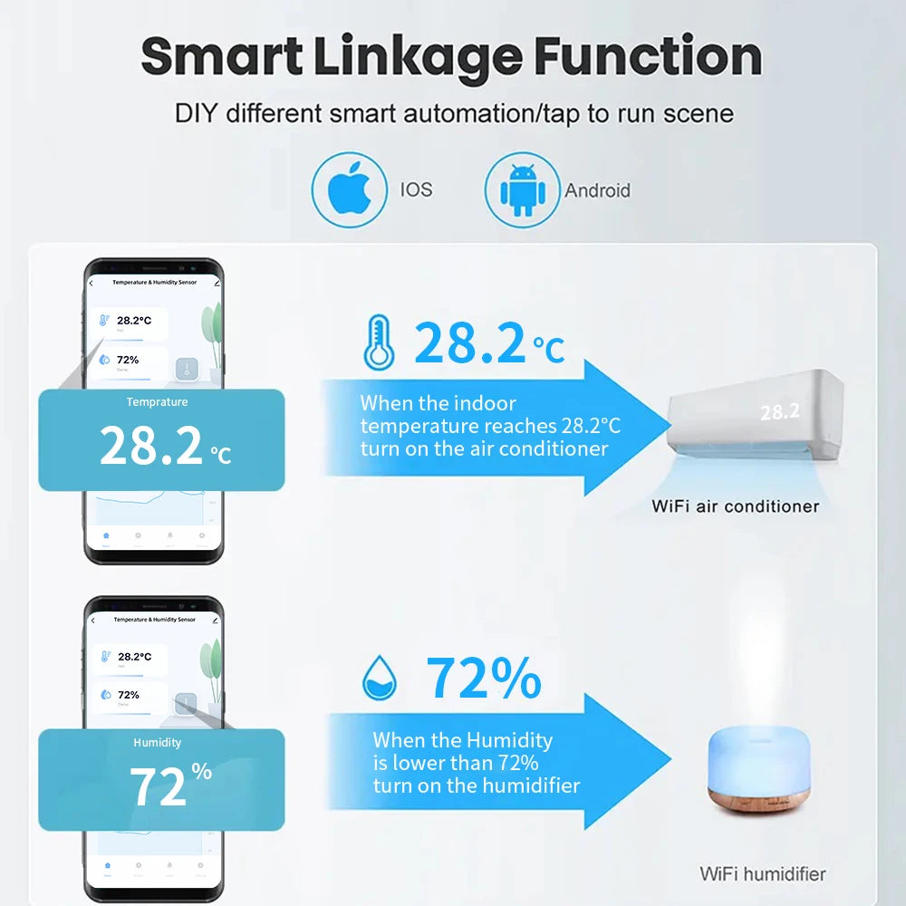 Smart Wifi Zigbee Temperature Humidity Sensor With App on Luulla